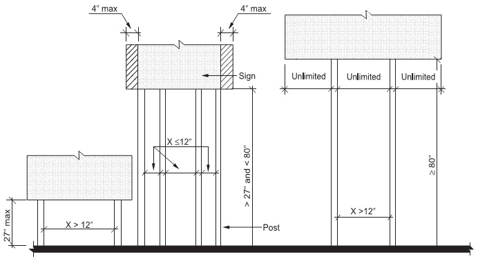 CHAPTER 3 BUILDING BLOCKS - 2017 ICC A117.1 ACCESSIBLE AND USABLE BUILDINGS AND FACILITIES